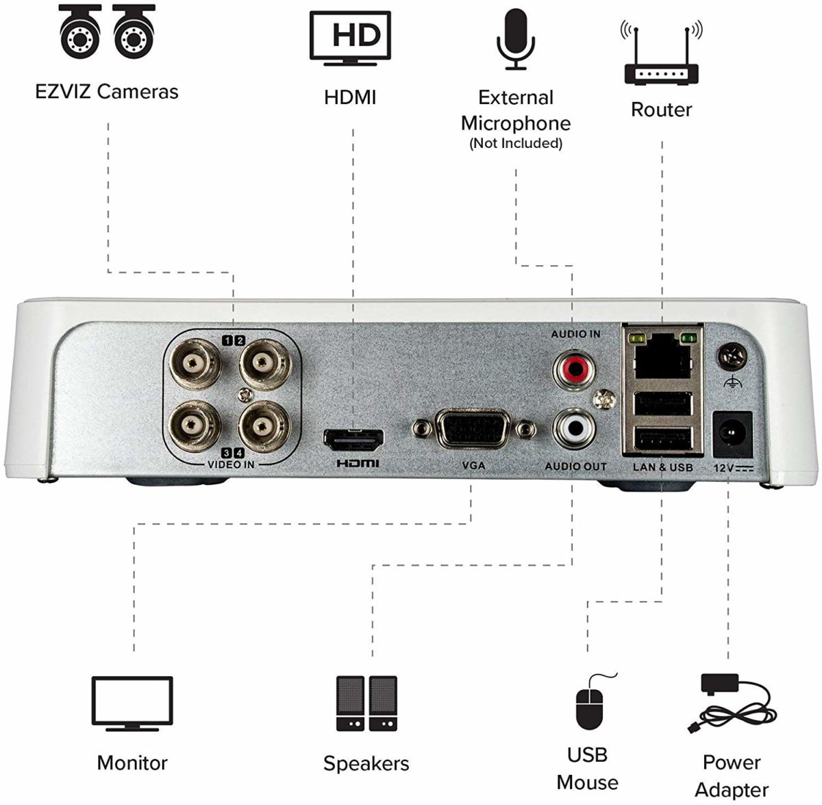 4 Weatherproof HD Security Camera, 4 Channel 1TB DVR Storage, 100ft ...